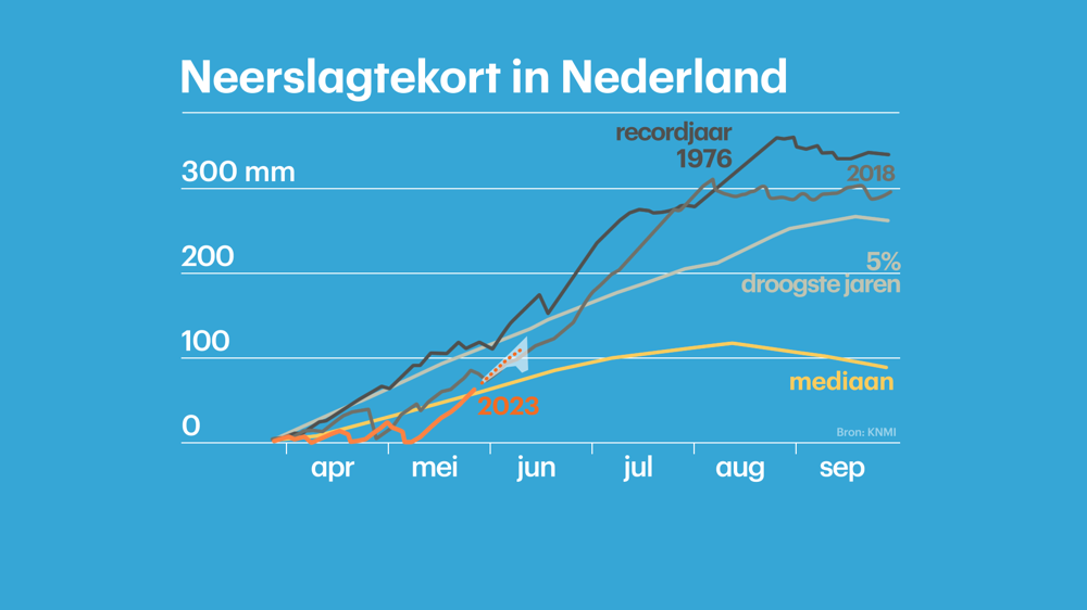 Buienradar.nl - Actuele neerslag, weerbericht, weersverwachting ...