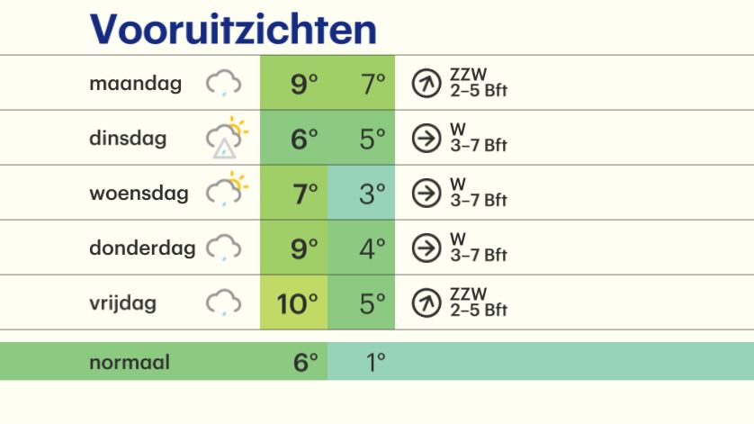 Buienradar.nl - Actuele neerslag, weerbericht, weersverwachting ...