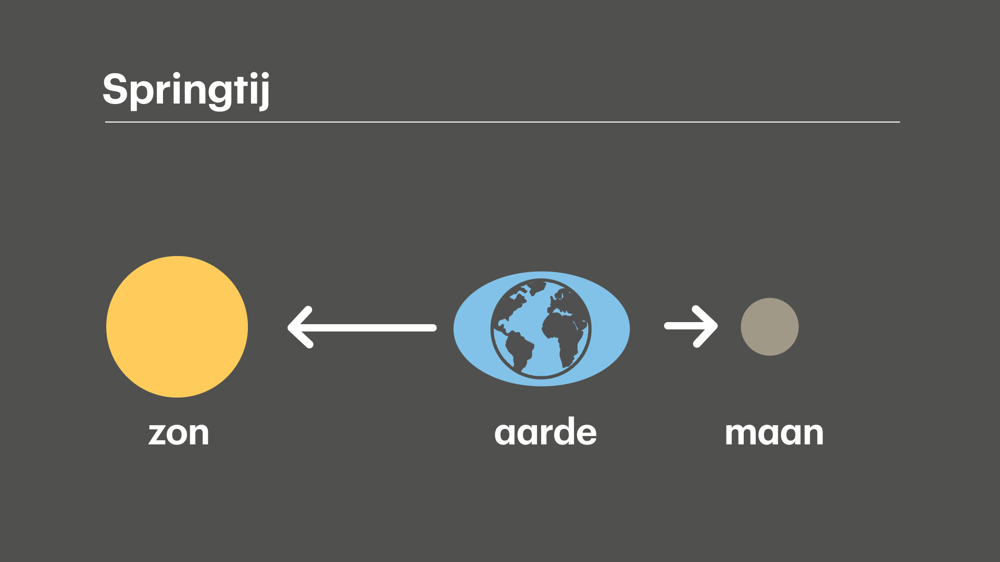 Buienradar.nl - Actuele neerslag, weerbericht, weersverwachting ...
