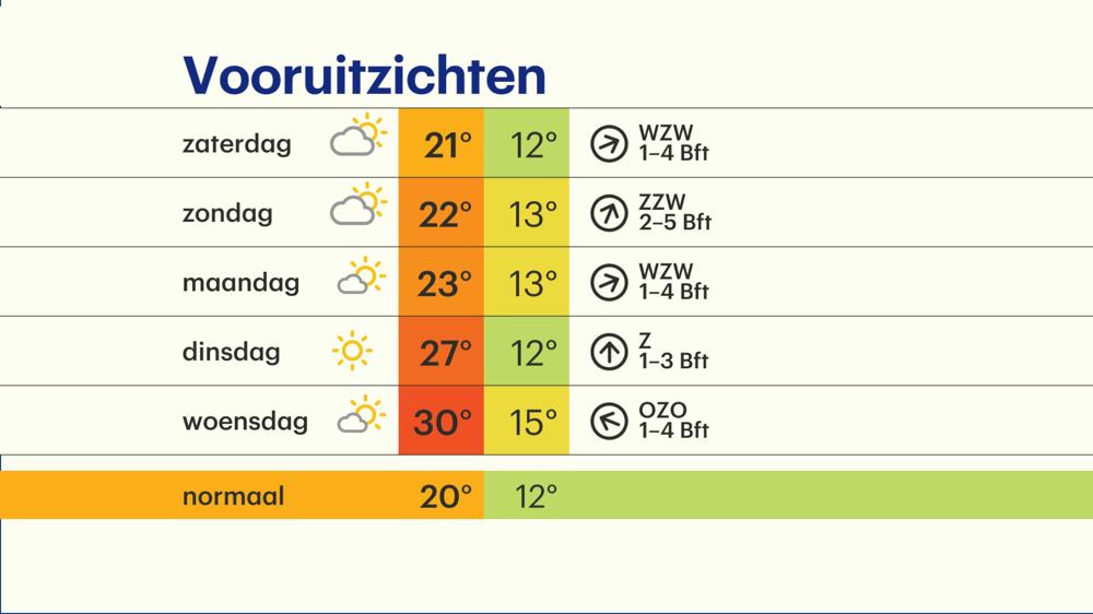 Buienradar.nl - Actuele neerslag, weerbericht, weersverwachting ...