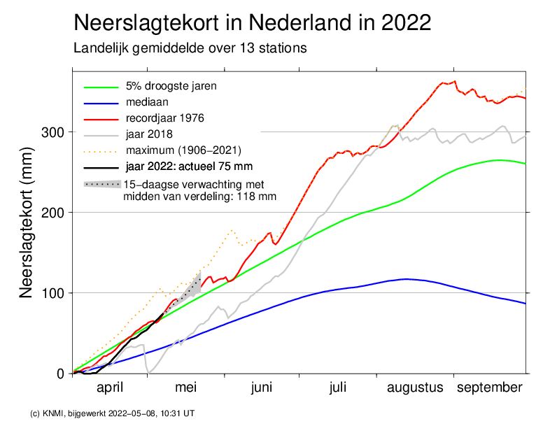 Buienradar.nl - Actuele neerslag, weerbericht, weersverwachting ...
