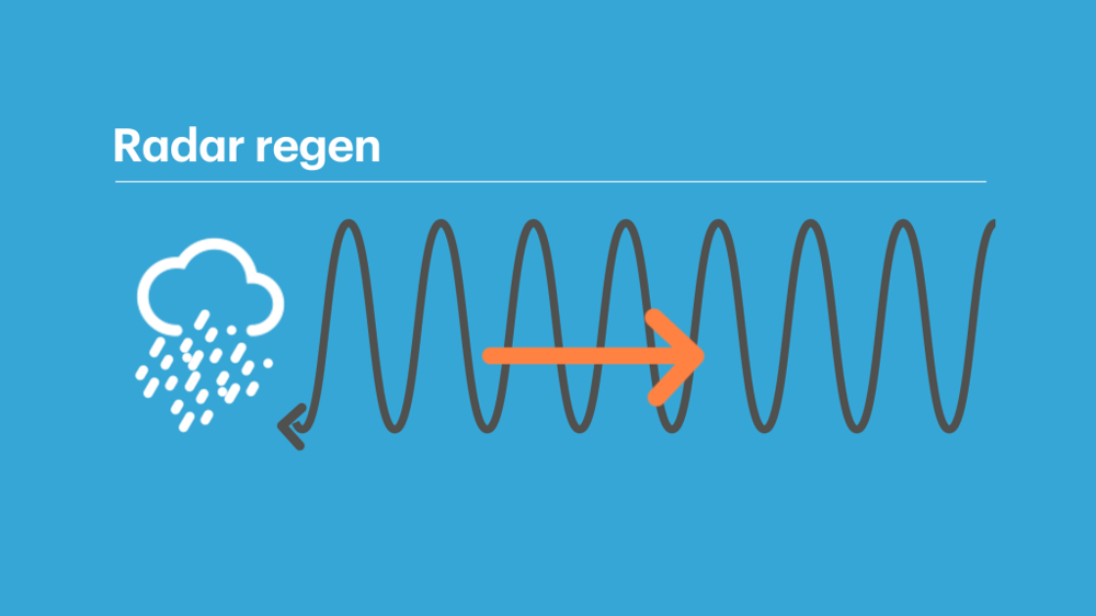 Buienradar.nl - Actuele neerslag, weerbericht, weersverwachting ...